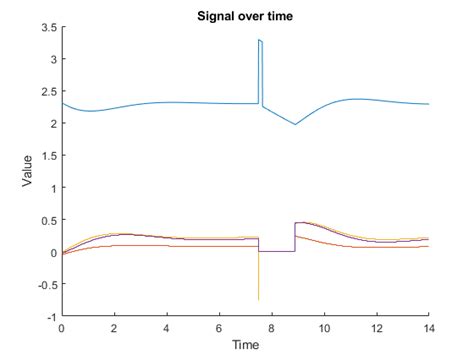 Share Data Store Between Instances Of A Reusable Algorithm Matlab