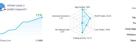 无限制ea Ea侦探社 全球领先的mql5官网外汇ea机器人mt4自动化交易ea资源免费分享网站