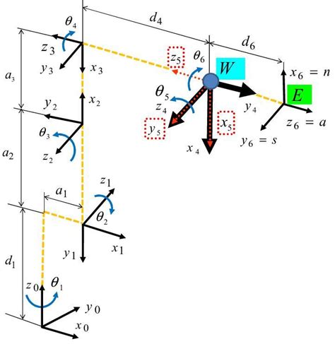 Solved Find DH Parameters For The Following Robots You Chegg