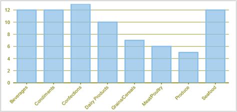 Supported Chart Types Flexreport For Wpf Componentone
