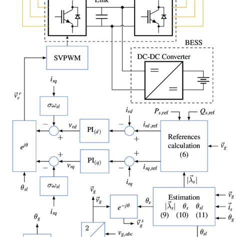Shows The Control Diagram Of The Rsc Initially The Measured