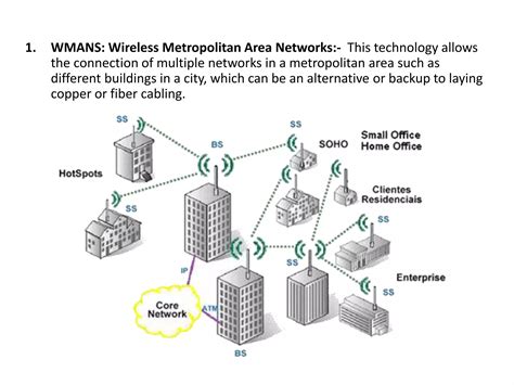 Wireless Networking Ppt