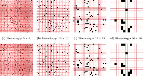Classification Of Segments In Polsar Imagery By Minimum Stochastic Distances Between Wishart