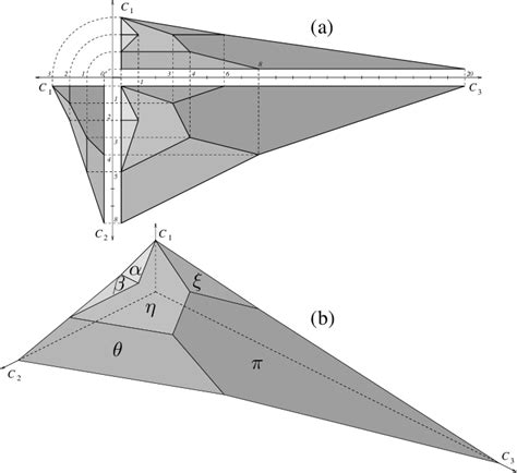 figure 1 from schedulability analysis of periodic fixed priority
