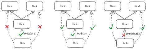 Professional Cmake A Practical Guide Part I Fundamentals Yc S Blog