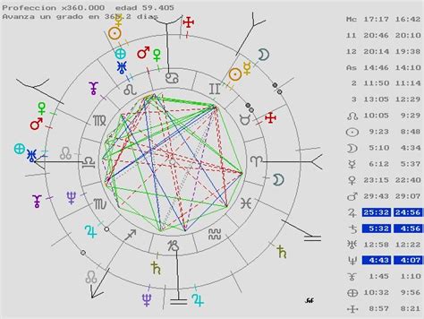 Predicciones En Astrología ⋆ Consulta Y Cursos Astrología · Letizia Emo