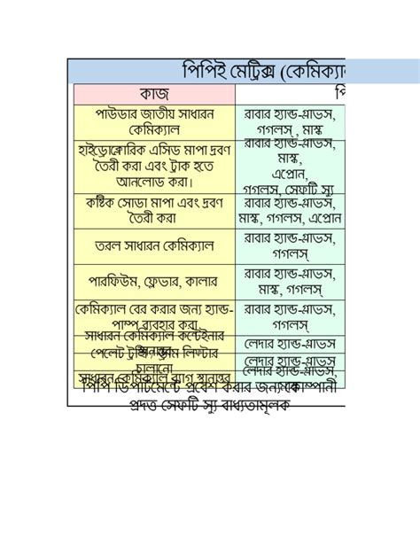 Ppe Matrix For Neml Pdf