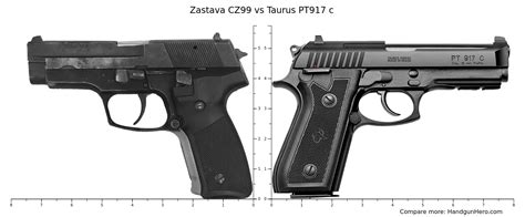 Zastava Cz99 Vs Taurus Pt917 C Size Comparison Handgun Hero