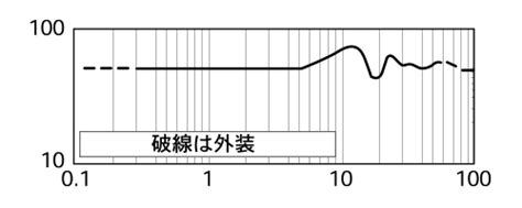 Uv Ir 対応ビームプロファイラー Pyrocam™｜ophir Optronics Solutions Ophir ｜オプトサイエンス