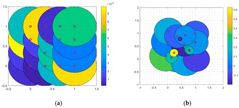 Mathematical Modeling On A Physics Informed Radial Basis Function Network