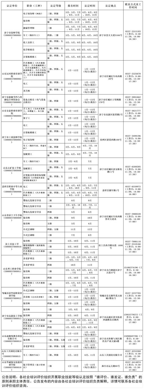 济宁市人力资源和社会保障局 公示公告 济宁市社会培训评价组织职业技能等级认定2025年度计划公告