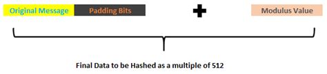 What Is Sha256 Encryption How It Works And Applications Gorelo