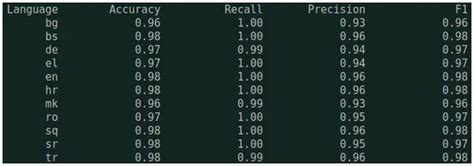 Text Preprocessing Splitting Texts Into Sentences With Spark Nlp
