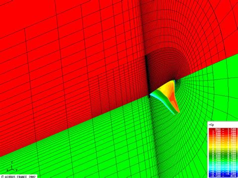 Wing Pressure Distribution Download Scientific Diagram