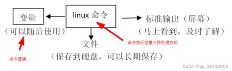 Linux Centos7 命令替换centos Shell 替换文件命令 Csdn博客