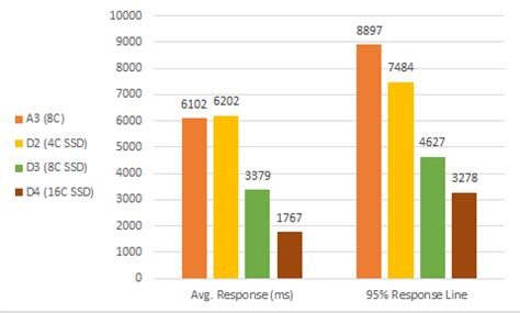 Sitecore Azure Role Sizing Guide Kam S Idea Log