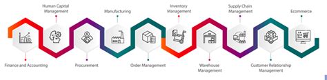 Odoo Integration For Business Can Improve Decision Making Globalteckz
