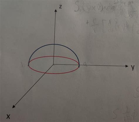 Solved 7 Consider The Vector Valued Function In Spherical Chegg Com