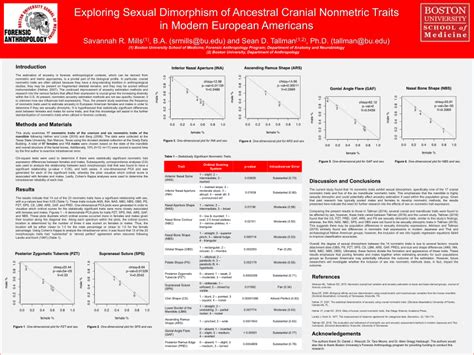Pdf Exploring Sexual Dimorphism Of Ancestral Cranial Nonmetric Traits