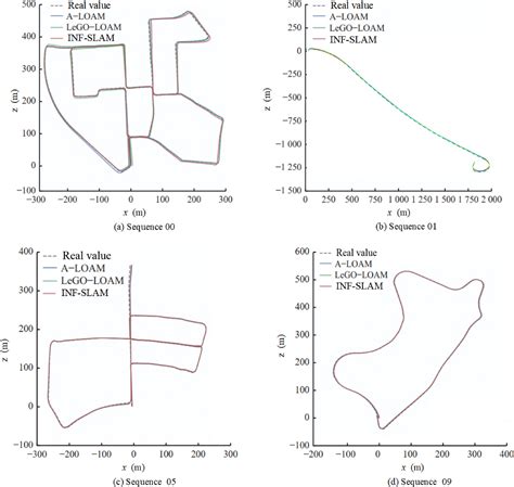 An Unmanned Aerial Vehicle Light Detection And Ranging Simultaneous