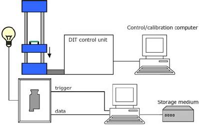 Drop Impact DIT Experimental Setup Download Scientific Diagram