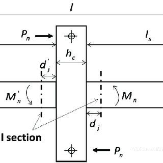 Load Carrying Capacity Of Connections Download Scientific Diagram