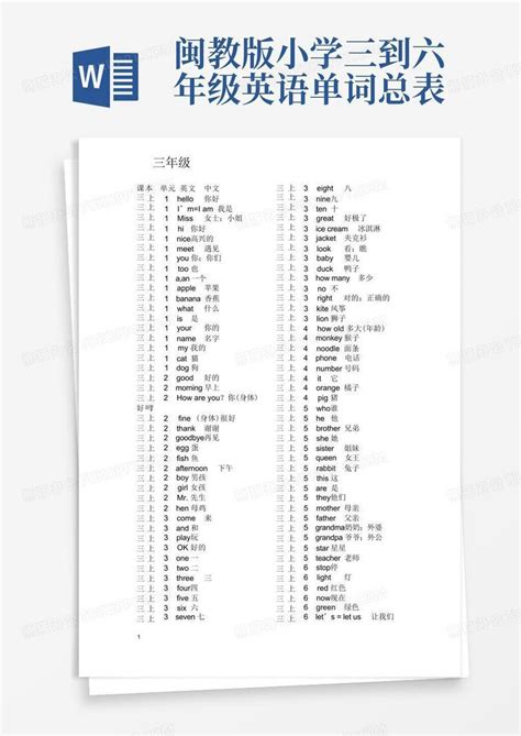 闽教版小学三到六年级英语单词总表word模板下载编号legjpwdv熊猫办公