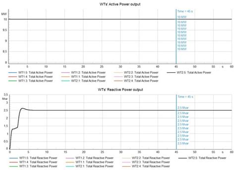 Energies Free Full Text Reactive Power Dispatch Algorithm For A