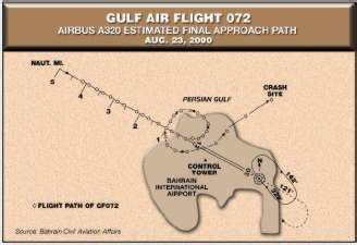 Gulf Air Flight 072 Alchetron The Free Social Encyclopedia