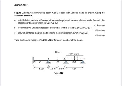 Solved Question 2 Figure Q2 Shows A Continuous Beam Abcd