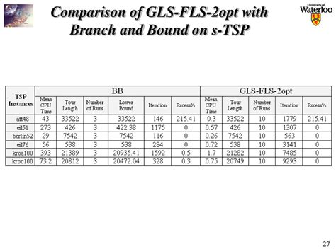 Ppt Comparing Genetic Algorithm And Guided Local Search Methods