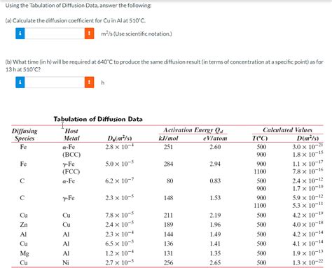 Solved Using The Tabulation Of Diffusion Data Answer The Chegg