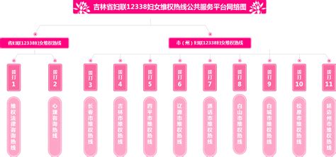 吉林省妇女儿童网