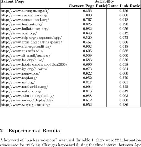 First Experiment Salient Pages Download Table