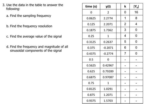 3 Use The Data In The Table To Answer The Following Chegg