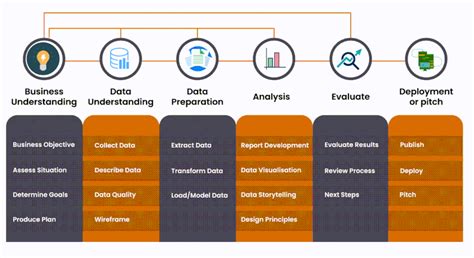 Usman Hussain On Linkedin Businessunderstanding Datastrategy