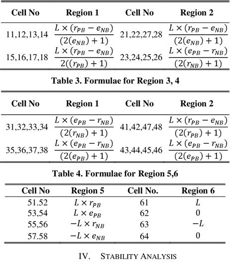 Table 4 From Dual Parameter Control Of Drum Boiler Using Formula Based