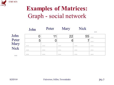 cmu scs kdd 09faloutsos miller tsourakakis p0 1 large graph mining