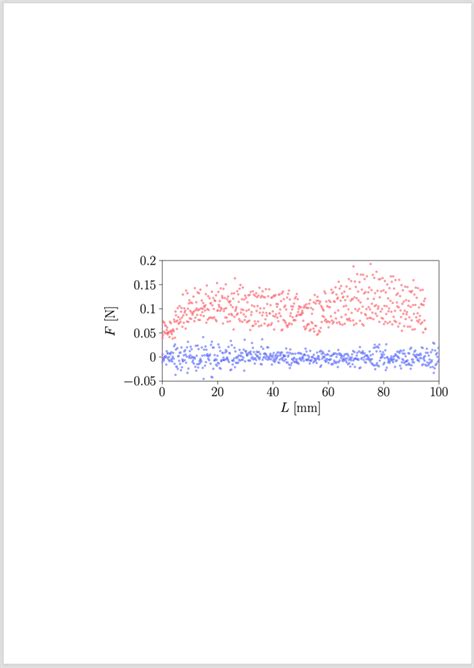 Fit The Plot To The Entire Page In Pgfplots TeX LaTeX Stack Exchange