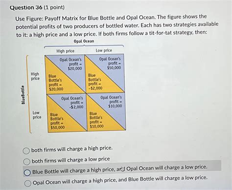 Solved Question 36 1 ﻿pointuse Figure Payoff Matrix For