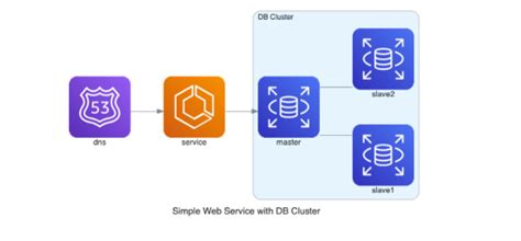 Python 五分钟绘制漂亮的系统架构图python语言中什么是系统总构架图 Csdn博客