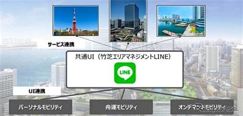 舟と陸のモビリティ融合、回遊性向上 Maas を実施へ E燃費