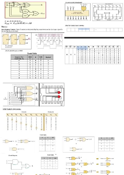 Ic Logic Diagrams And Truth Tables Xor Decoder And Encoder Studocu