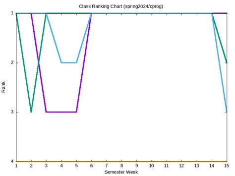 Haasspring2024cprogprojectsstatus Lab46 Wiki