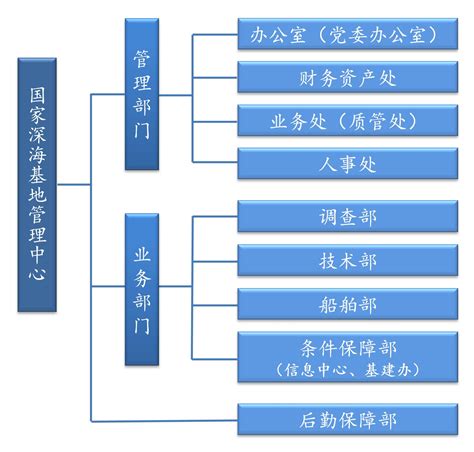Ndsc