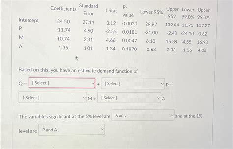 solved table[[ coefficients standard error t ﻿stat p lower
