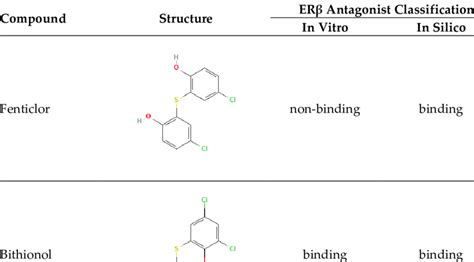 Compounds on neuron in top map for ERβ antagonist Download Scientific Diagram