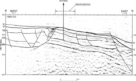 A Eider 1975 2 D Seismic Section Through The Discovery Well