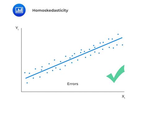Linear Regression Assumptions Cfa Level 1