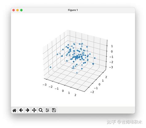 📊 数据可视化 Matplotlib 3dscatter（3d散点图） 知乎